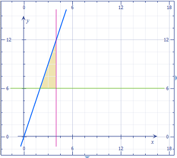 Sketch the region between the curves and determine the area of the ...