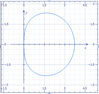 Make a sketch of the region and its bounding curves. Find the area of ...