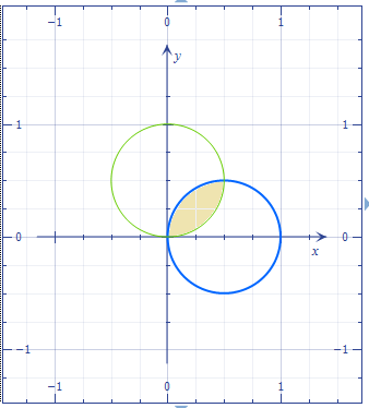 Find the region common to the curves r = \sin \theta and r = \cos ...