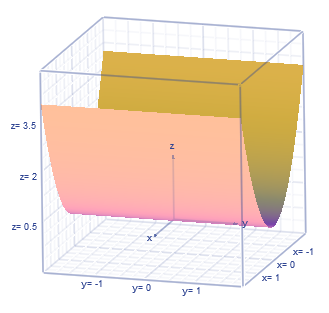 Sketch the surface of z = f (x,y). f(x,y) = x^2. | Homework.Study.com