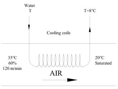 Air enters a 30-cm-diameter cooling section at 1 atm, 35 C, and 60 ...