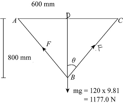 Each of the three A-36 steel wires has the same diameter. Determine the ...