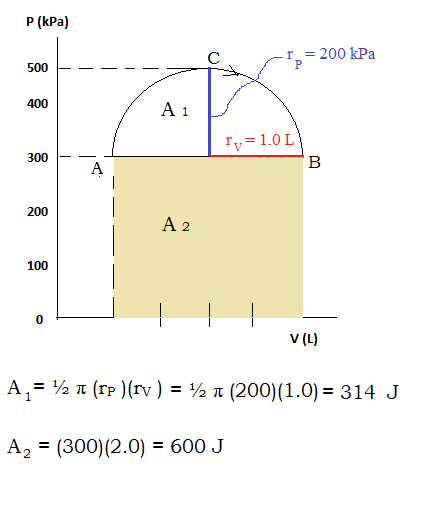 A sample of an ideal gas is in a vertical cylinder fitted with a piston ...