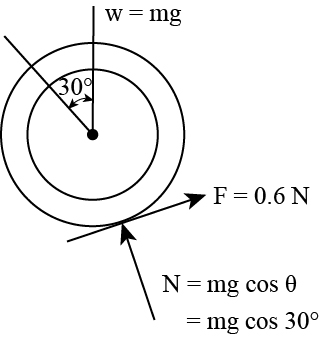 The hoop (thin ring) has a mass of 5 kg and is released down the ...