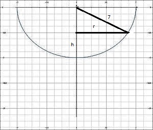 Water flows from a faucet into a hemispherical basin 14 inches in ...