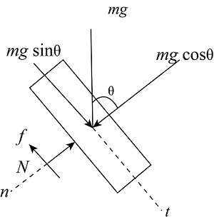The 750 kg car travels over the hill having the shape of a parabola. If ...