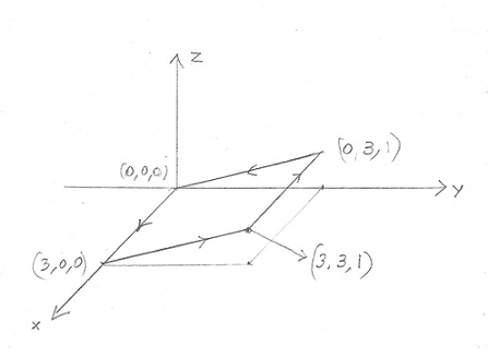 A particle moves along line segments from the origin to the points (3 ...