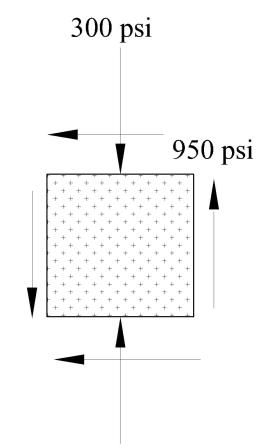 Determine the equivalent state of stress on element if it is oriented ...