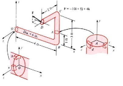 Given;The pipe structure loaded as shown below.The cross-sectional ...