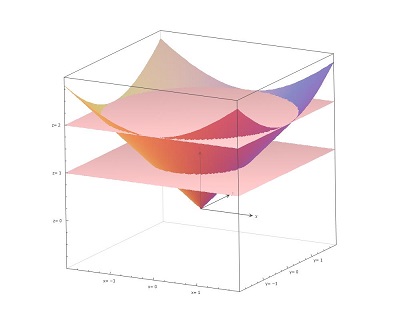 Let S be the parts of the cone Z= \sqrt{x^2+y^2} between the planes Z=1 ...