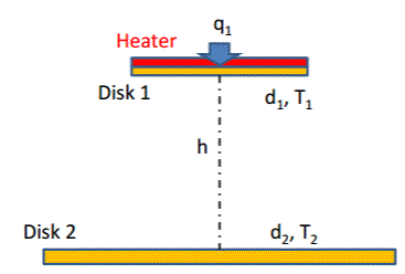 Consider coaxial, parallel, black disks separated a distance of h=0.20 ...