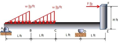 Force Reactions on a Structure 2 An L-shaped structure is supported at ...