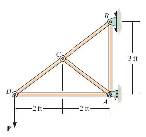 Determine the force in each member of the truss. State if the members ...