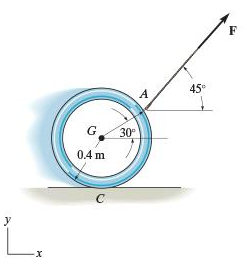 A force of F = 19 N is applied to the 10-kg ring as shown. Slipping ...
