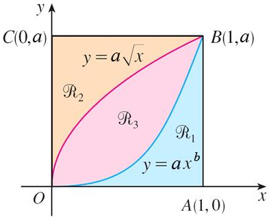 Refer to the figure and find the volume V generated by rotating the ...