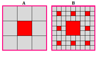 A unit square is cut into nine equal regions as in Figure A. The ...