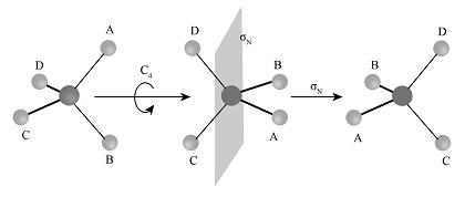What are the 24 elements of symmetry for a molecule of methane ...