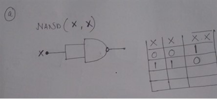 NAND(x, y) -- defined as NOT(AND(x, y)) -- is a computationally ...