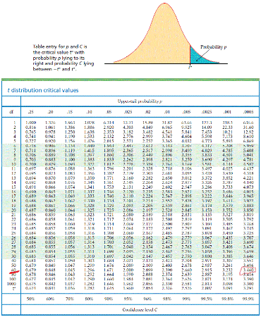 P Value Chart How To Interpret A P Value Histogram – Variance