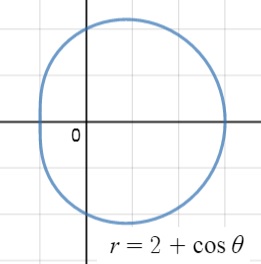 Sketch the graphs of the limacons: a) r = 2 + cos theta b) r = 1 + cos ...