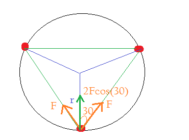 Three identical stars of mass (m) rotate in a perfect circle of radius ...