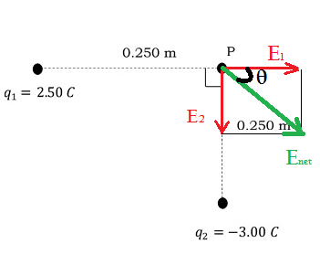 For the configuration of charges shown below, a) Find the magnitude and ...