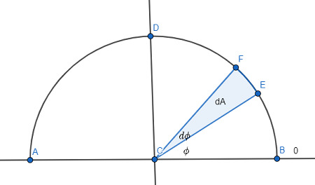 Consider the semicircular region in the xy plane that is described by ...