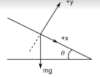 Find components of the following vectors along x-axis and y-axis. a) x ...