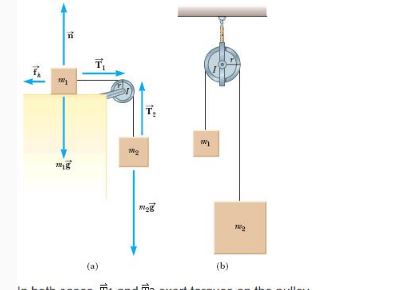 In both cases, 1 and 2 exert torques on the pulley. GOAL Solve a system ...