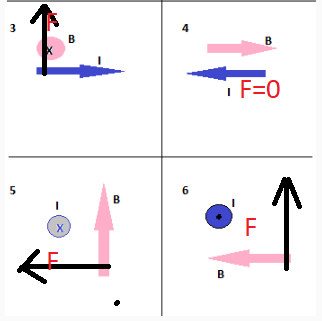What is the direction of the magnetic force on the current in each of ...