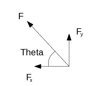 Determine the normal reactions at A. Express your answer to three ...