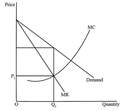 Suppose a monopolist has zero marginal cost and faces the following demand curve D(p) = 10 - 2p ...