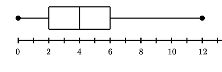 The box plot shows the undergraduate in-state charge per credit hour at ...