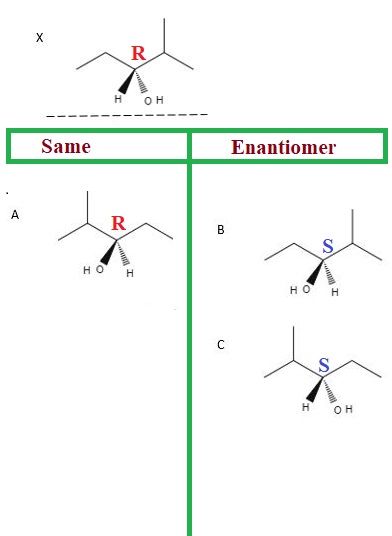 Relative to X, label each of A, B, and C as an enantiomer to X or as ...