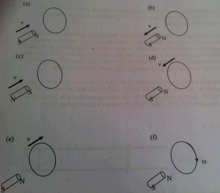 Determine the direction of induced current in the loop for cases shown ...