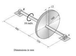 A homogeneous disk in m = 20 kg is mounted on the shaft AB. The mass ...