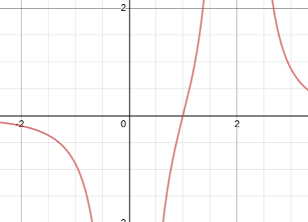 Coulomb's Law states that the force of attraction between two charged ...