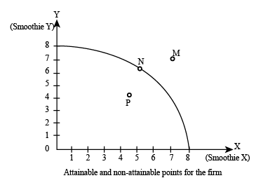 Suzie's Squeeze is a smoothies producer that experiences increasing ...