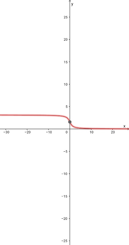 Give a geometric argument explaining why the derivative of y = arccot x ...