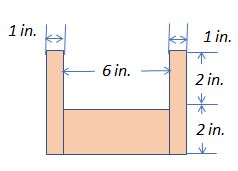 For the beam cross-section shown here, find: a. Location of the neutral ...