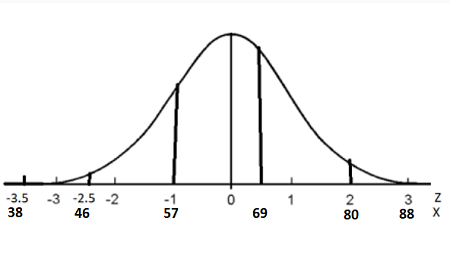 In a population, 95% of adults weigh between 50-80 kg. Assuming a ...