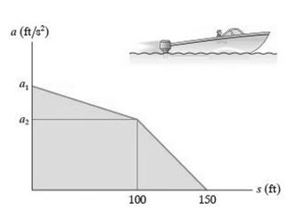 Starting from rest at s = 0, a boat travels in a straight line with the ...