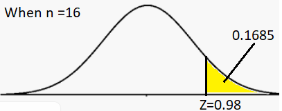 You are testing the null hypothesis that ? = 0 versus the alternative ...