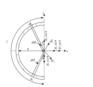 A semicircle with L = 18 cm has a charge of 15 nC evenly distributed on ...