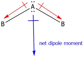 What is the difference between bond dipoles and molecular dipoles ...