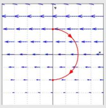 Determine whether the line integral of each vector field (in blue ...