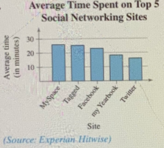 Give conclusions that can be drawn from the following graphs ...