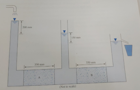 Two cylindrical soil specimens (A and B) are subjected to a modified ...