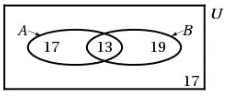 Find the number using the following Venn diagram. a) n(B) | Homework ...