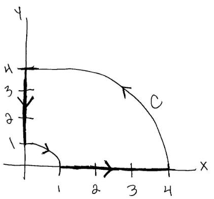 Evaluate the line integral where C is shown below. \int_C3xydx+(4x+5)dy ...